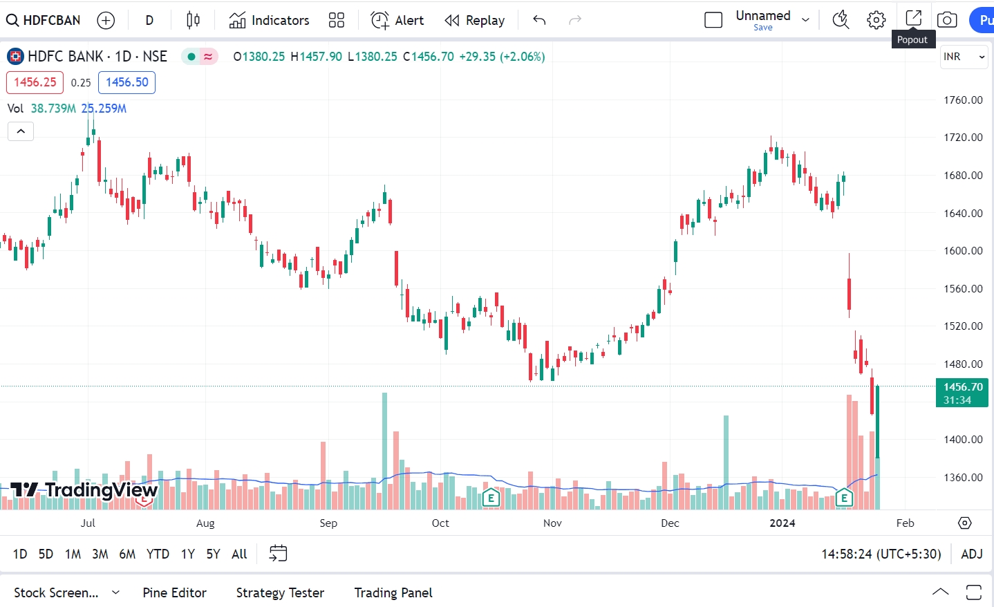 Elevate Trading with TradingView Charts on HDFC SKY