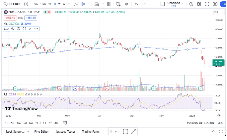 Elevate Trading with TradingView Charts on HDFC SKY