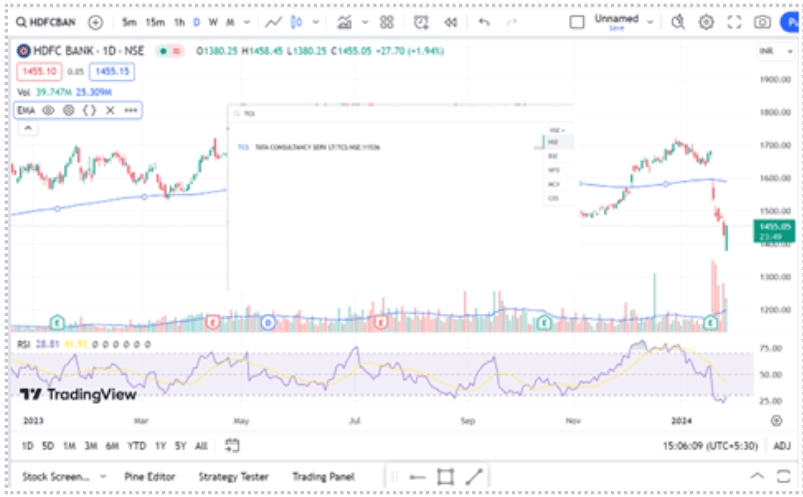 Elevate Trading with TradingView Charts on HDFC SKY
