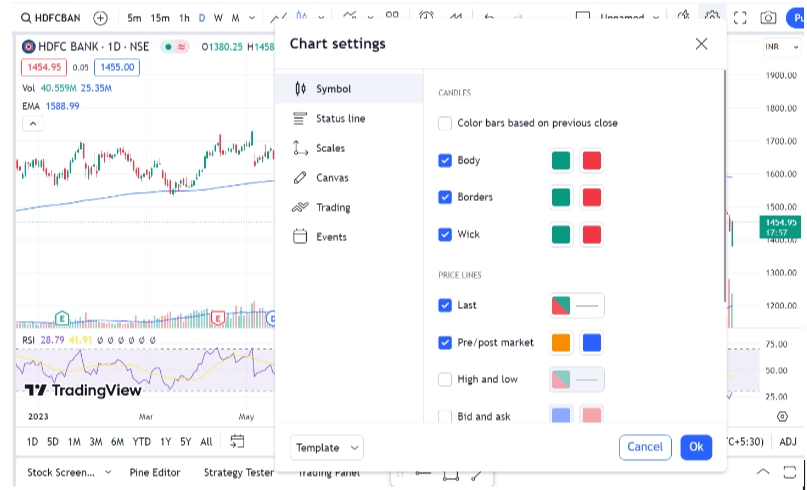 Elevate Trading with TradingView Charts on HDFC SKY
