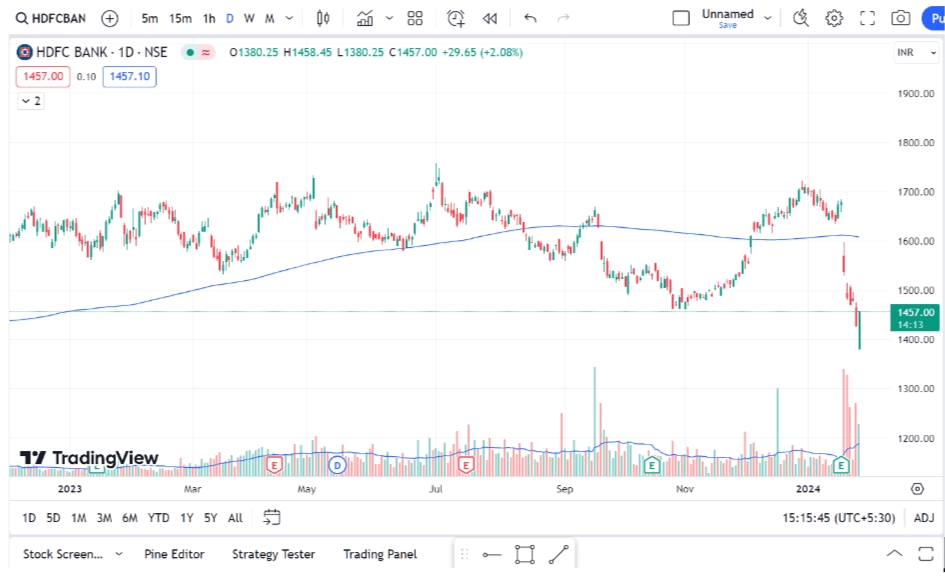 Elevate Trading with TradingView Charts on HDFC SKY