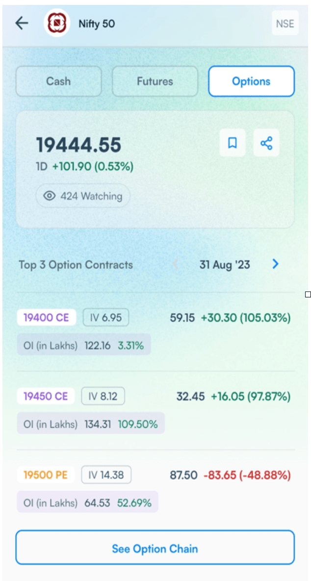Option Chain Analysis: Guide to Market Trends | HDFC Sky