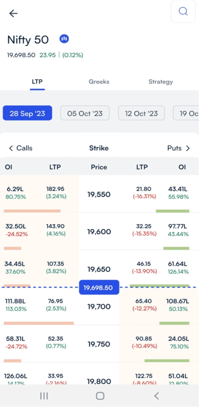 Option Chain Analysis: Guide to Market Trends | HDFC Sky