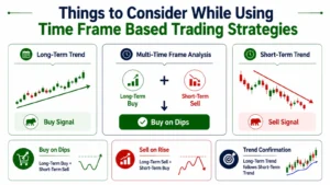 Time Frame Trading Strategies - Uses of Multi-Time Frame