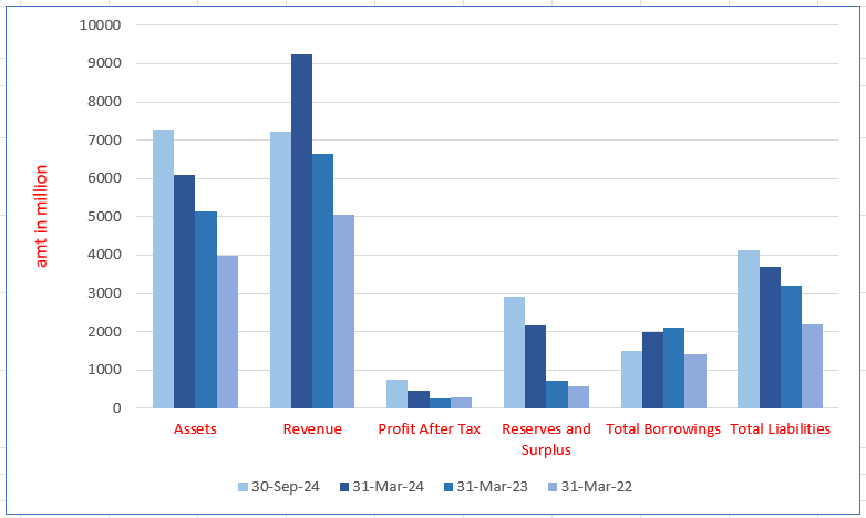 Fujiyama Power Systems IPO: Check IPO Date, Lot Size, Price