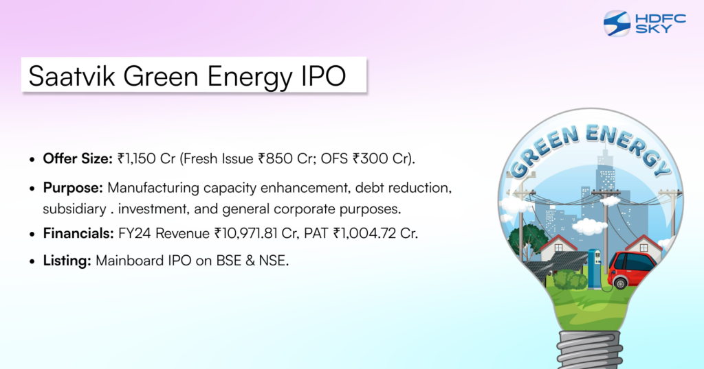 Saatvik Green Energy IPO: Check Issue Date, Price, Lot Size
