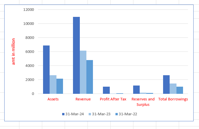 Saatvik Green Energy IPO: Check Issue Date, Price, Lot Size