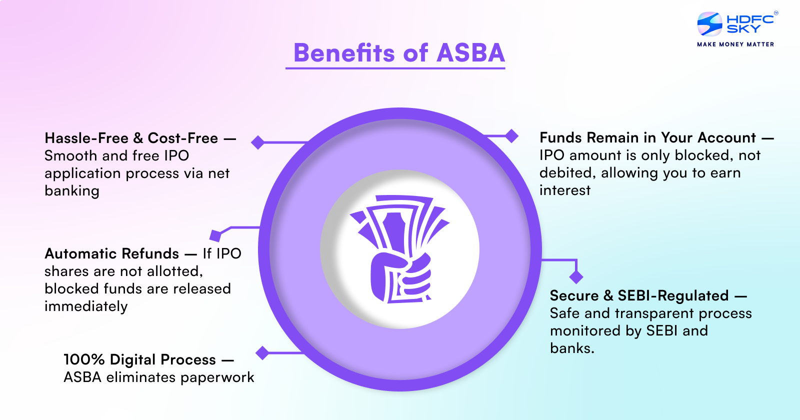 What is ASBA (Application Supported by Blocked Amount) in IPO?