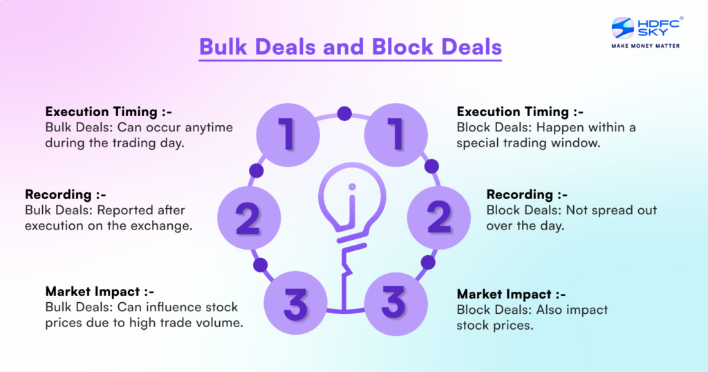 Bulk Deals vs Block Deals: How Does this Affect Stocks?
