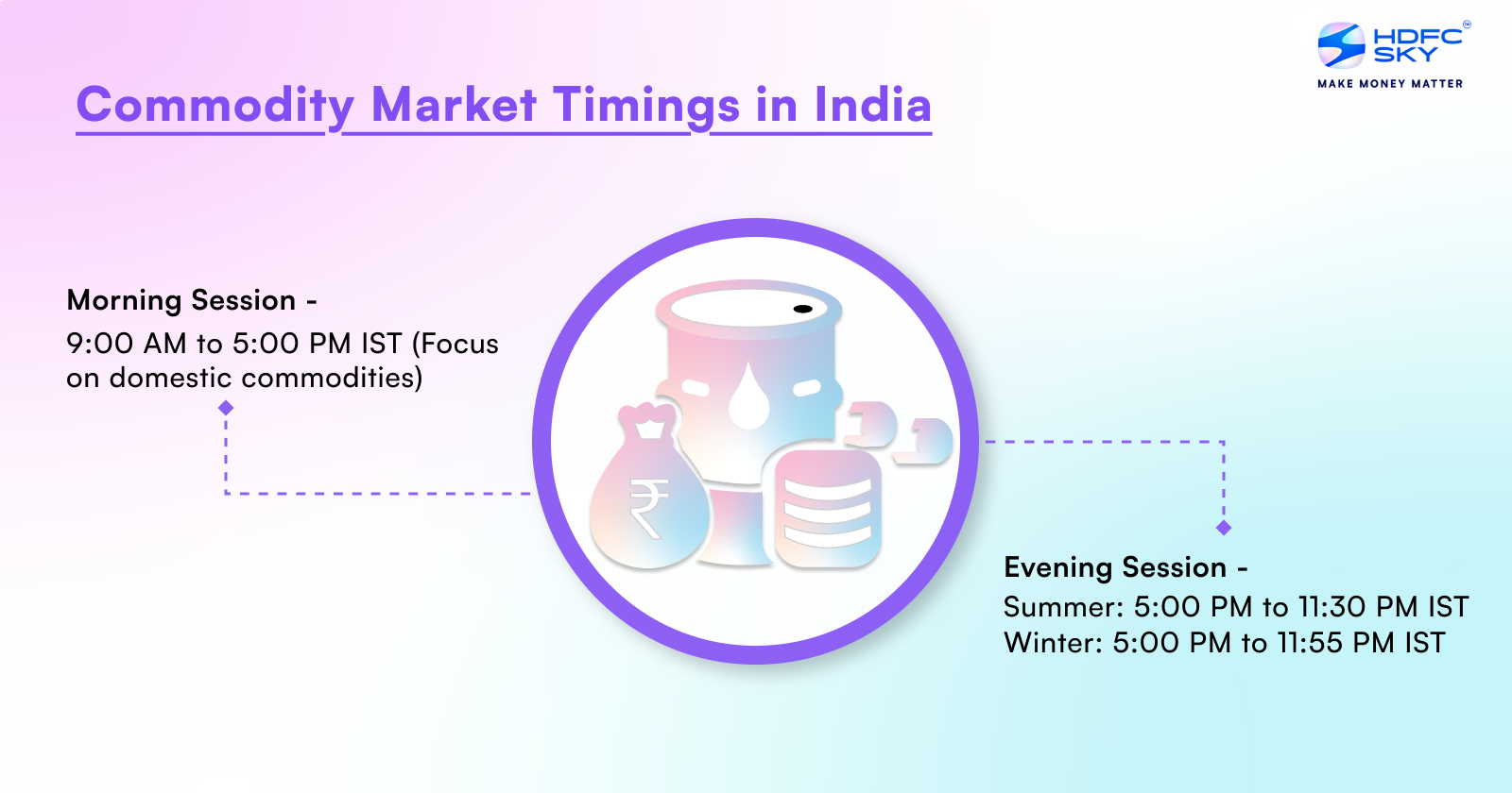 Commodity Market Timings in India: Check Complete Details