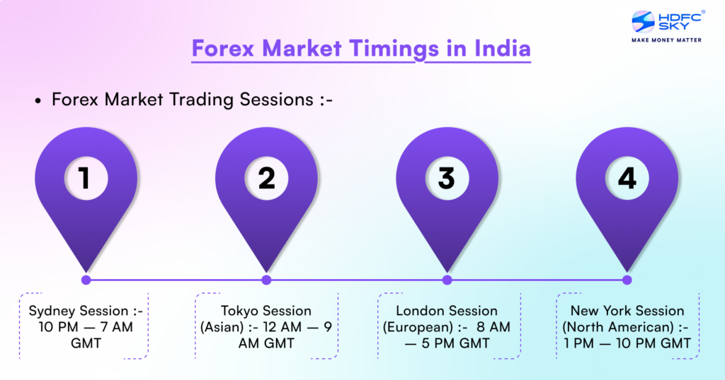 What is Forex Market Timings in India: Check Opening and Closing Hours