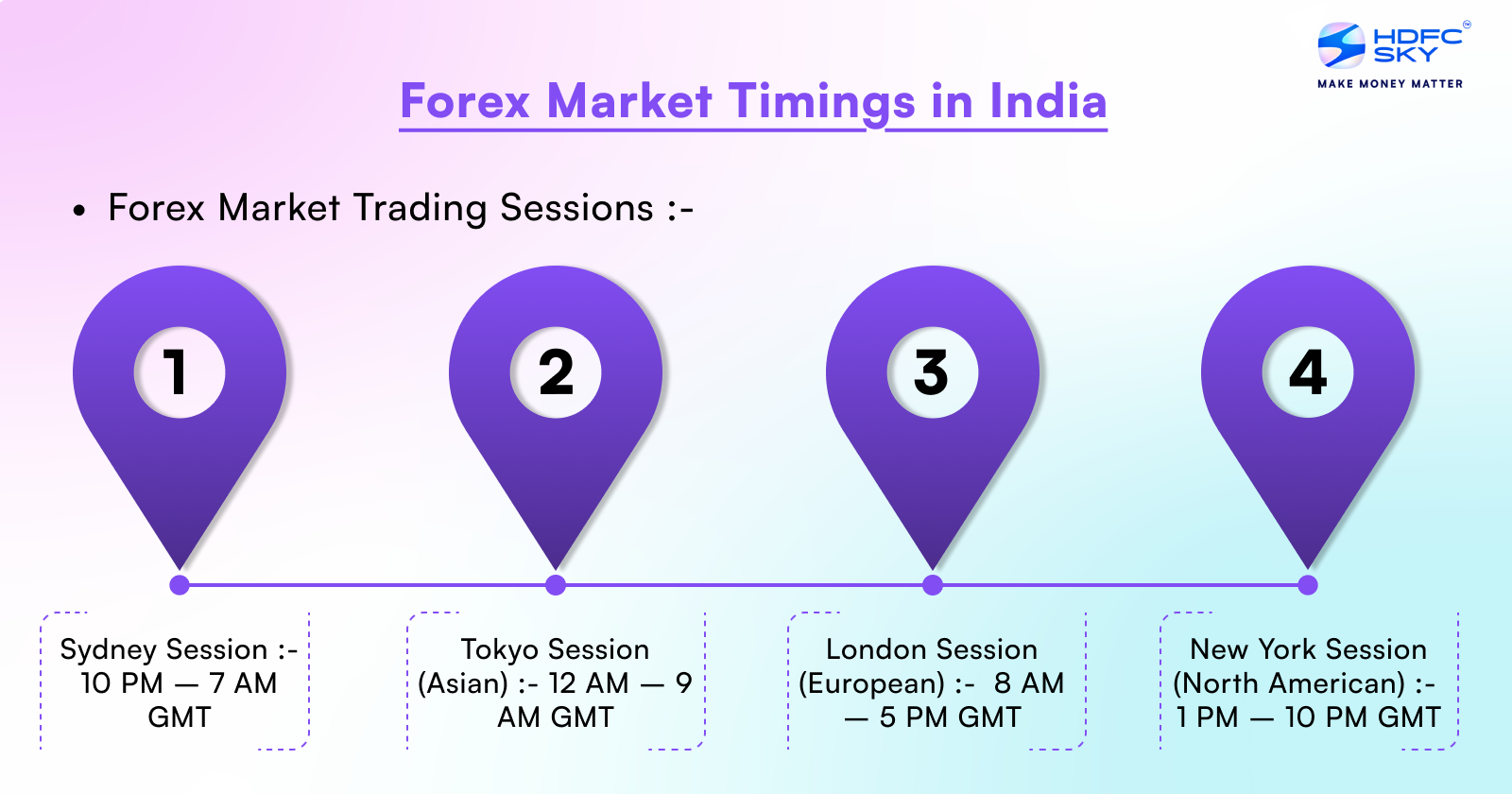 What is Forex Market Timings in India: Check Opening and Closing Hours