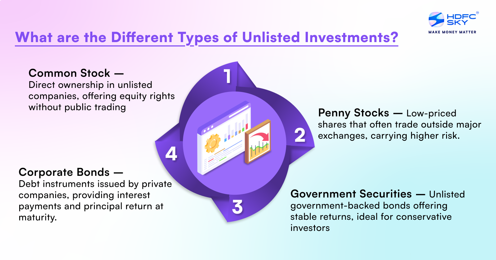 How to Buy Unlisted Shares in India? Types, Benefits & Risks