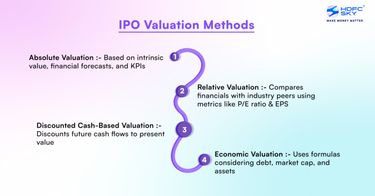 IPO Valuation: Methods & Importance Explained