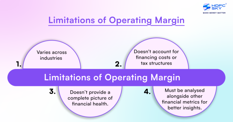 Operating Margin Formula, Calculation, and Meaning Explained