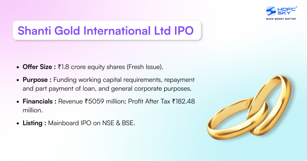 Shanti Gold International IPO: Check IPO date, lot size and Price