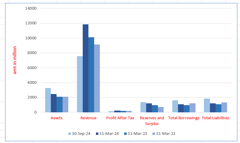 Vidya Wires IPO: Check IPO date, lot size and Price