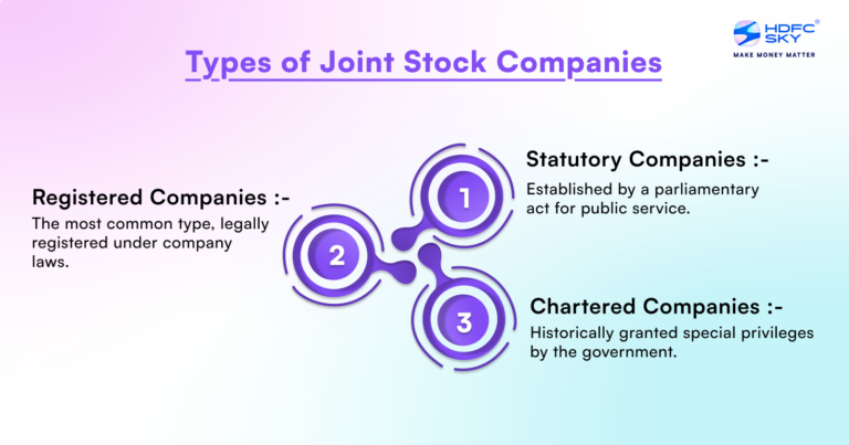What is a Joint Stock Company? Features and Benefits