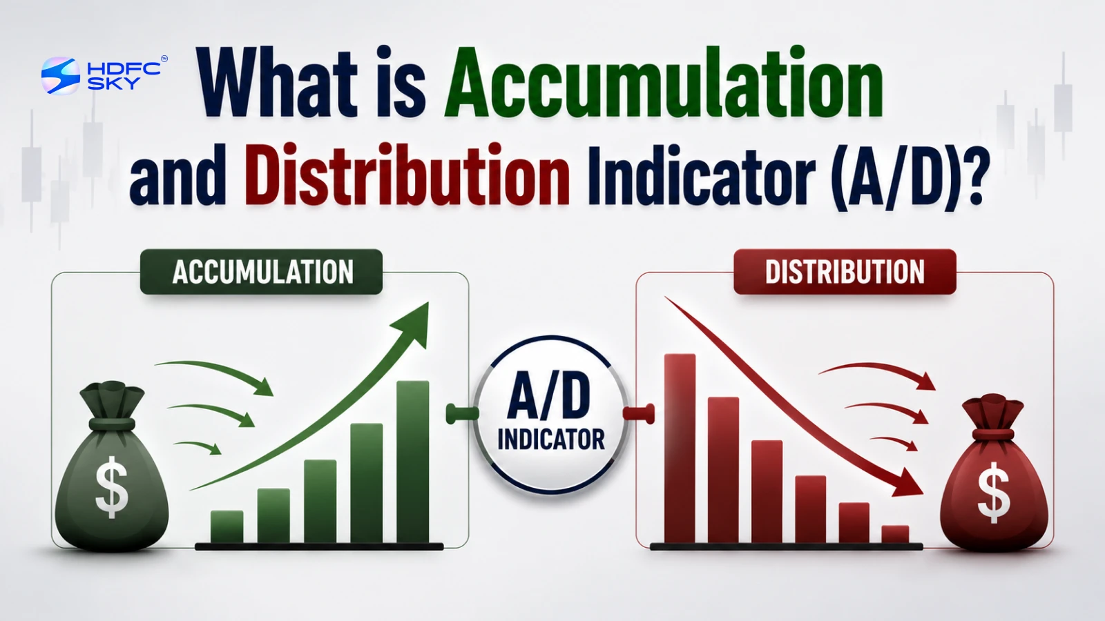 What is Accumulation and Distribution (A/D) Indicator?