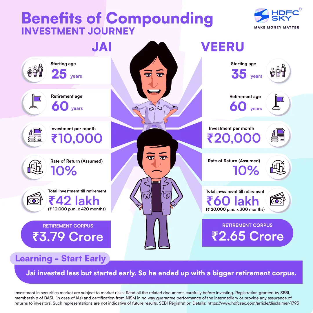 What is Compounding Trading? Rules & Benefits
