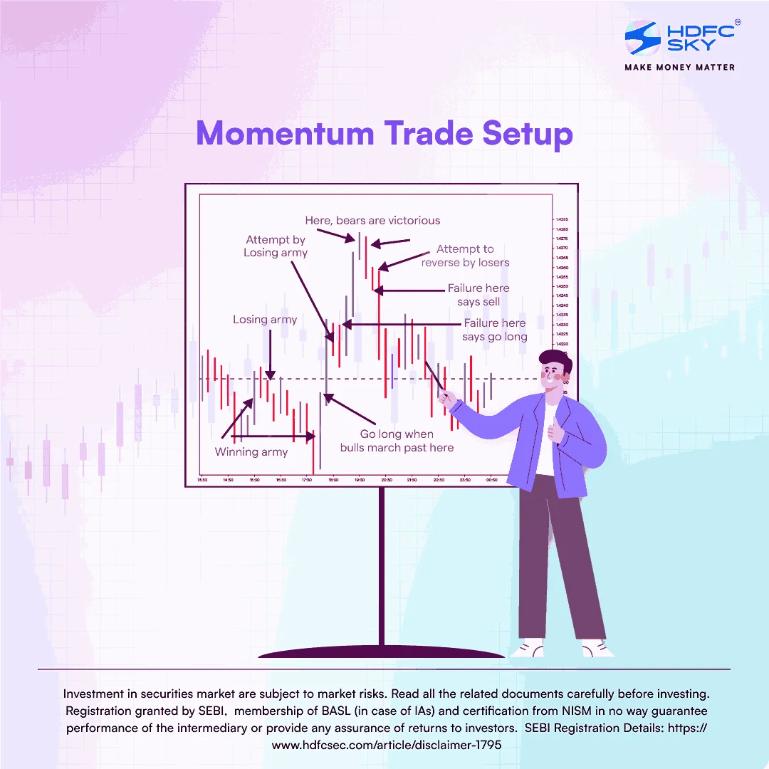 What is Momentum Trading & How Does Momentum Trading Work?