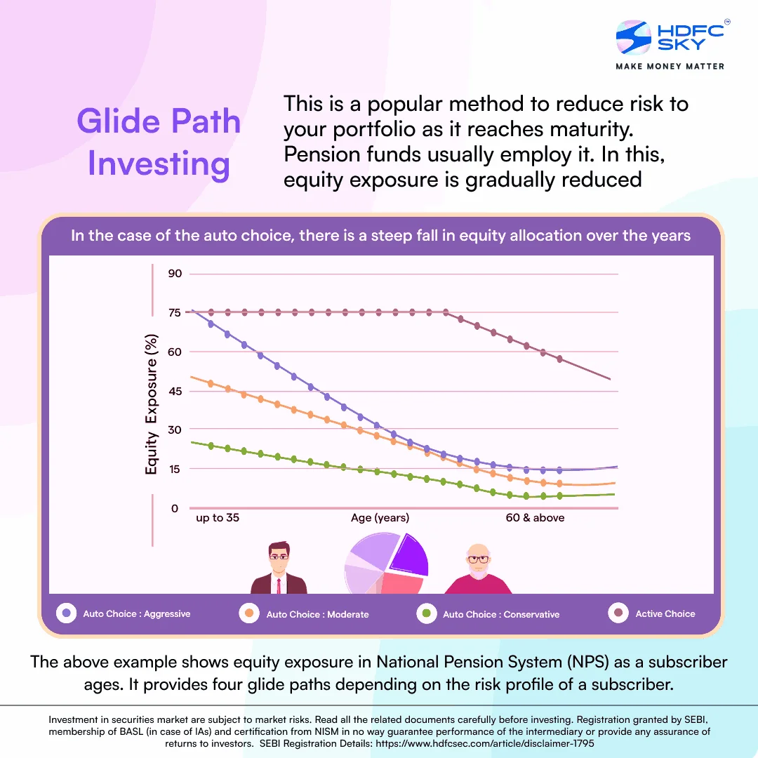 What is Concept of Risk and Return in Investing