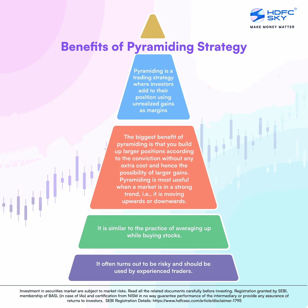 Pyramiding Trading Strategy: What it is and how to use it