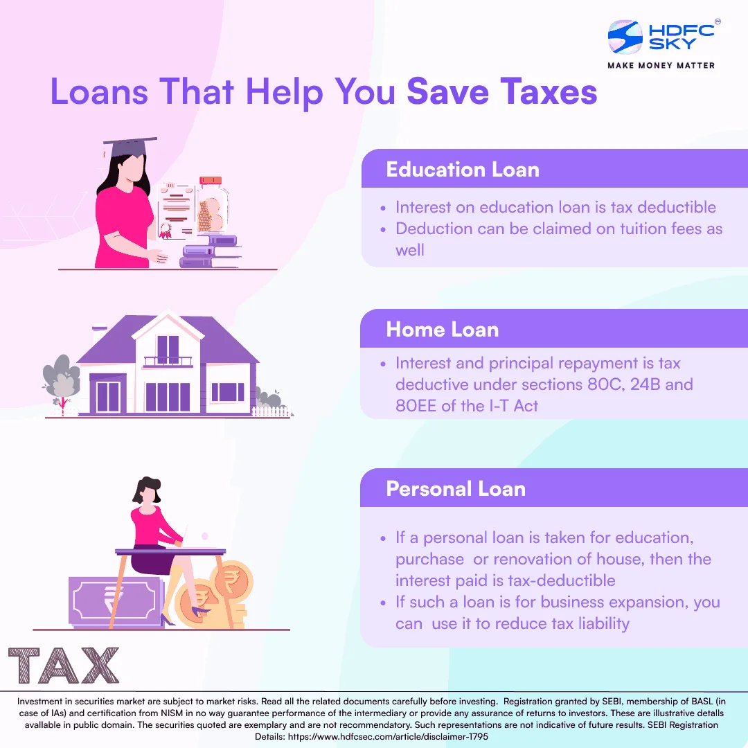 Understanding all About Loans and Type of Loans