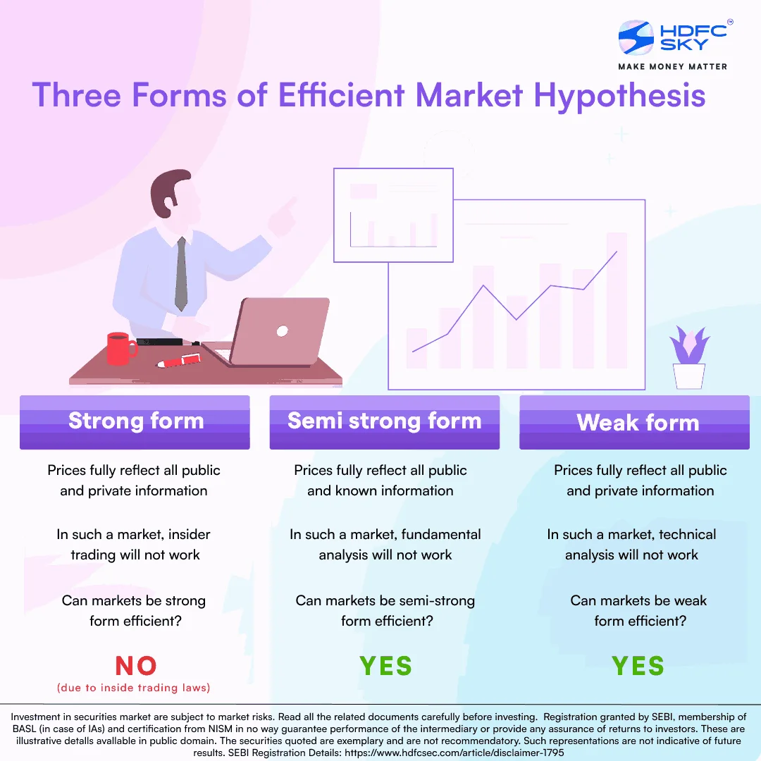 Efficient Markets vs Irrational Humans