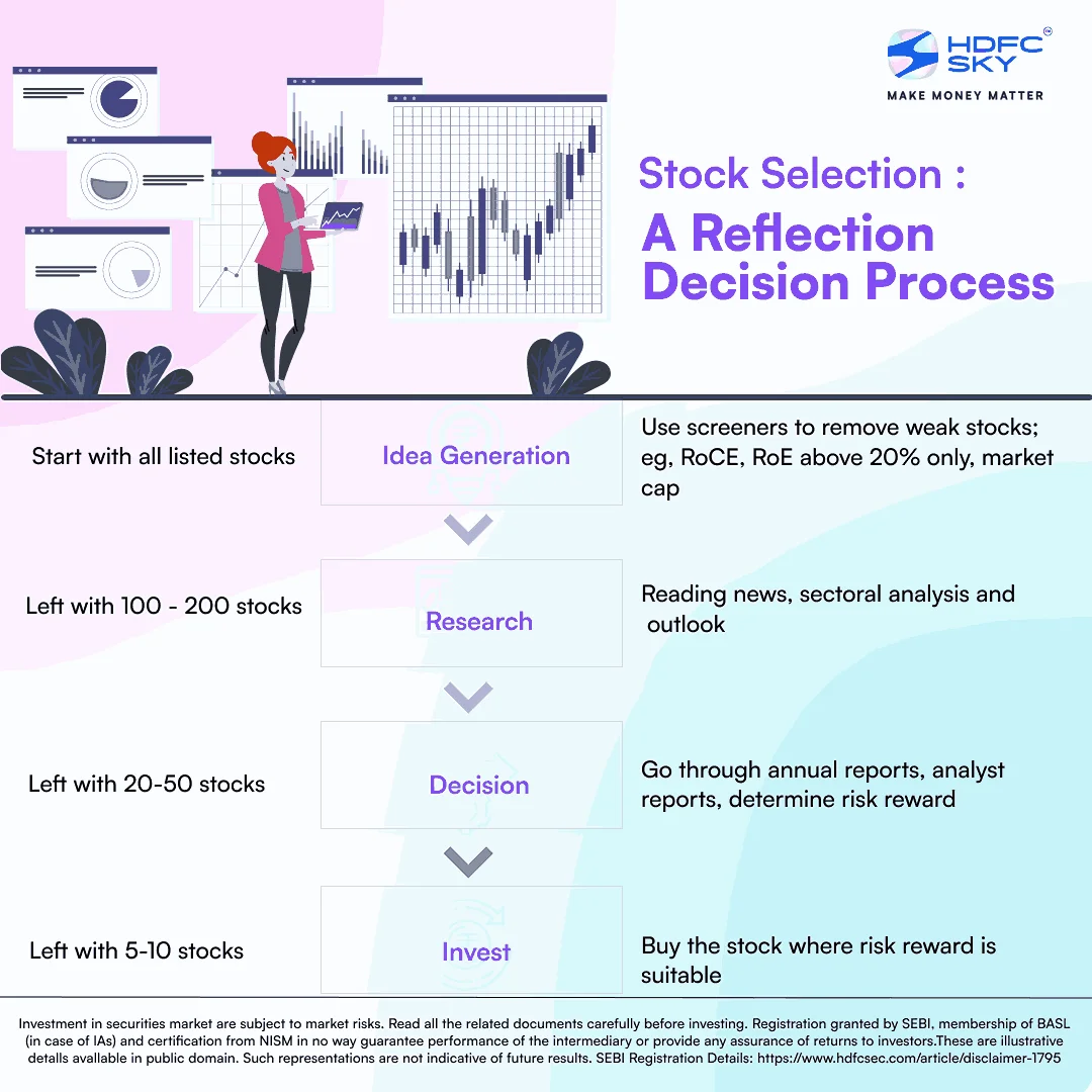 Reflexive vs Reflective: Impact on Investing Decisions