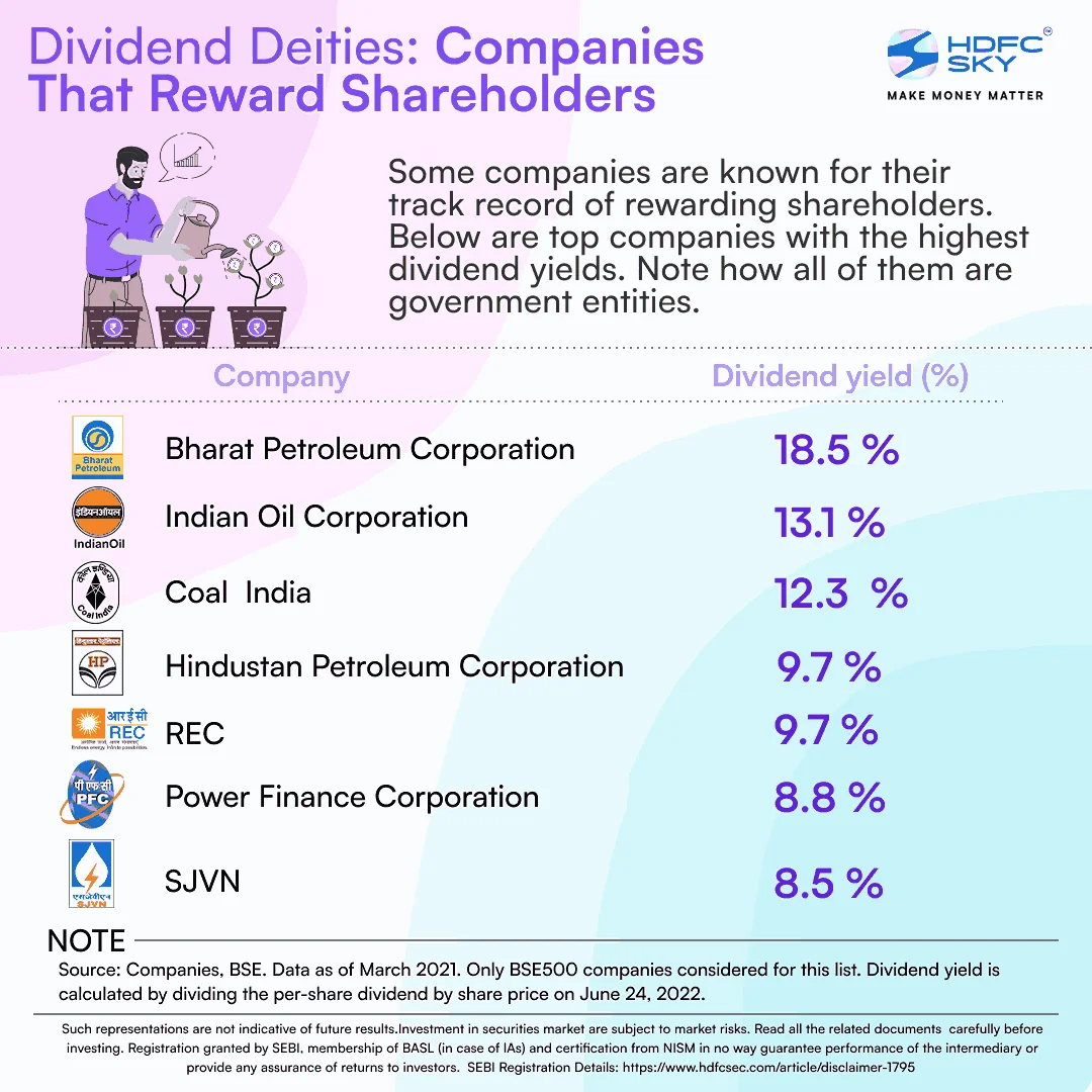 What Are Corporate Actions Types And Their Impact On Stocks