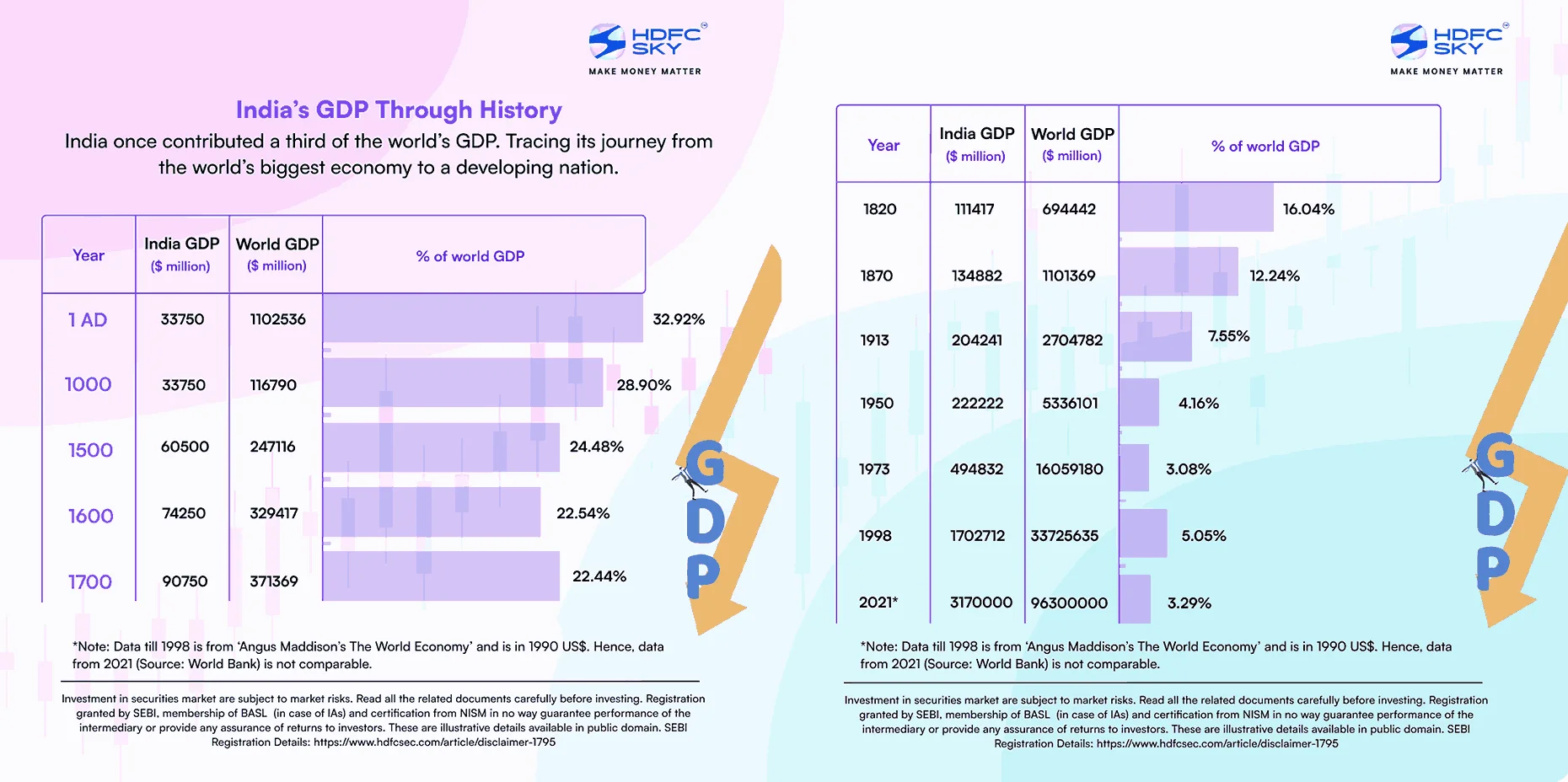 Economic Cycles: Expansion, Contraction, Trough | HDFC Sky