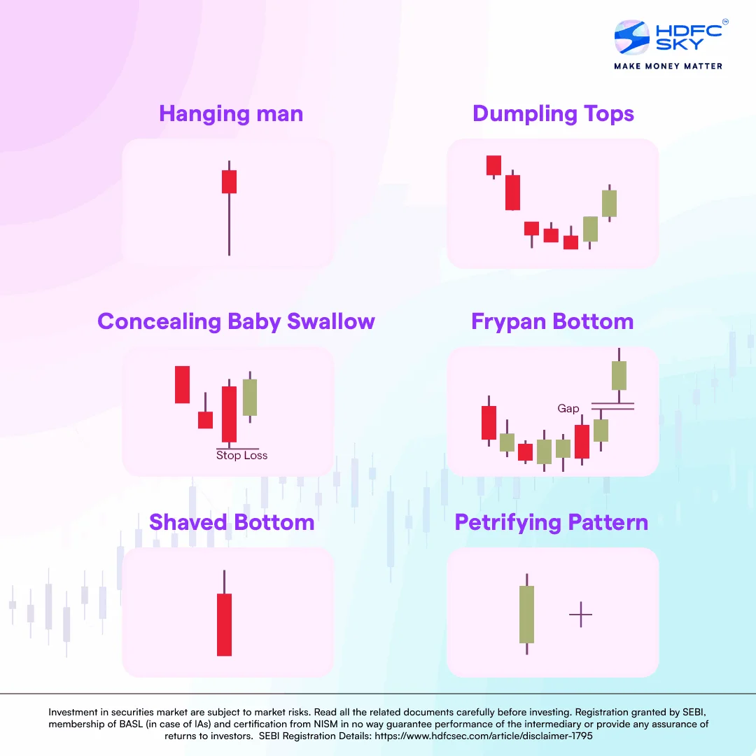 Learn Dual Candlestick Chart Patterns
