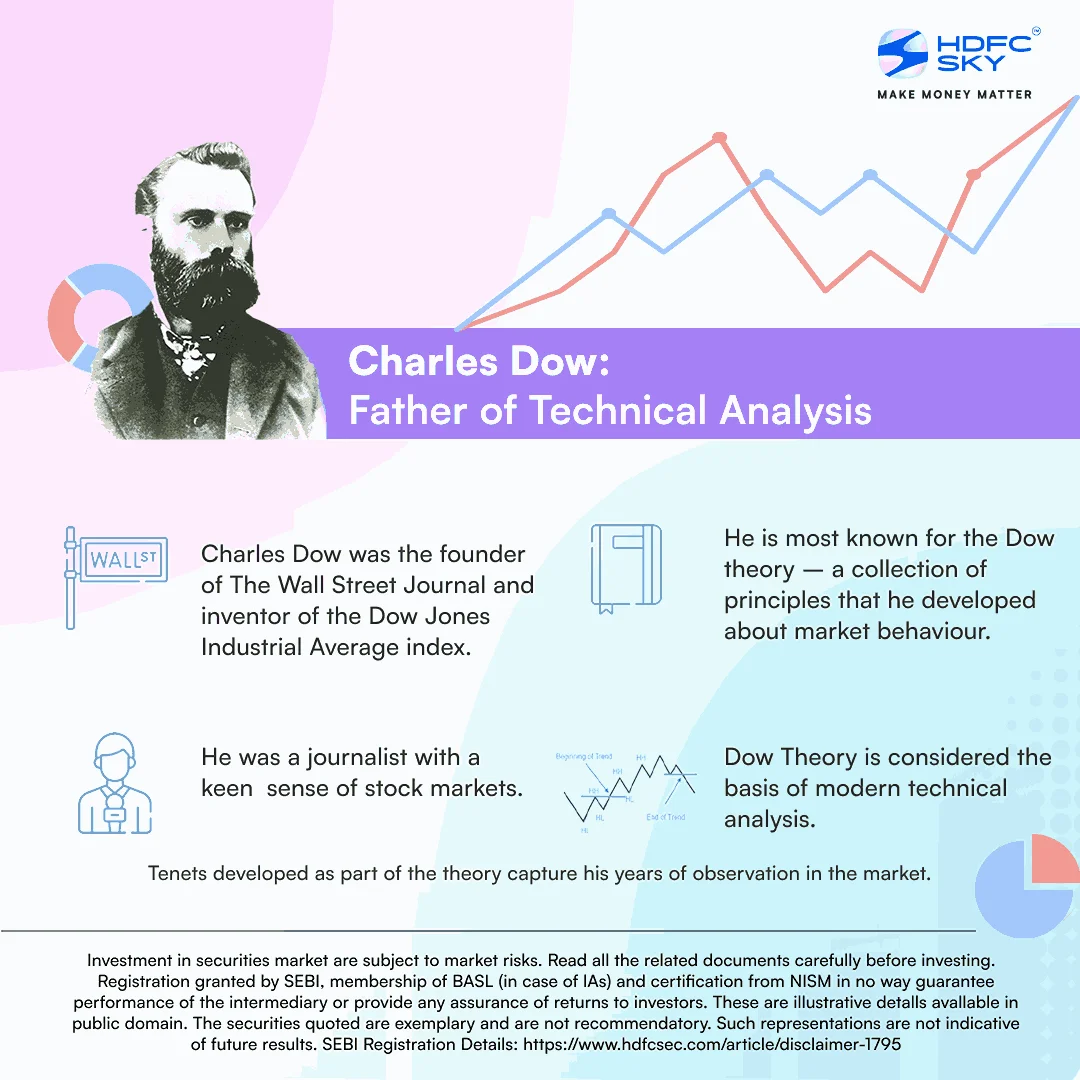 DOW Theory in Technical Analysis: Definition Phases & Trends