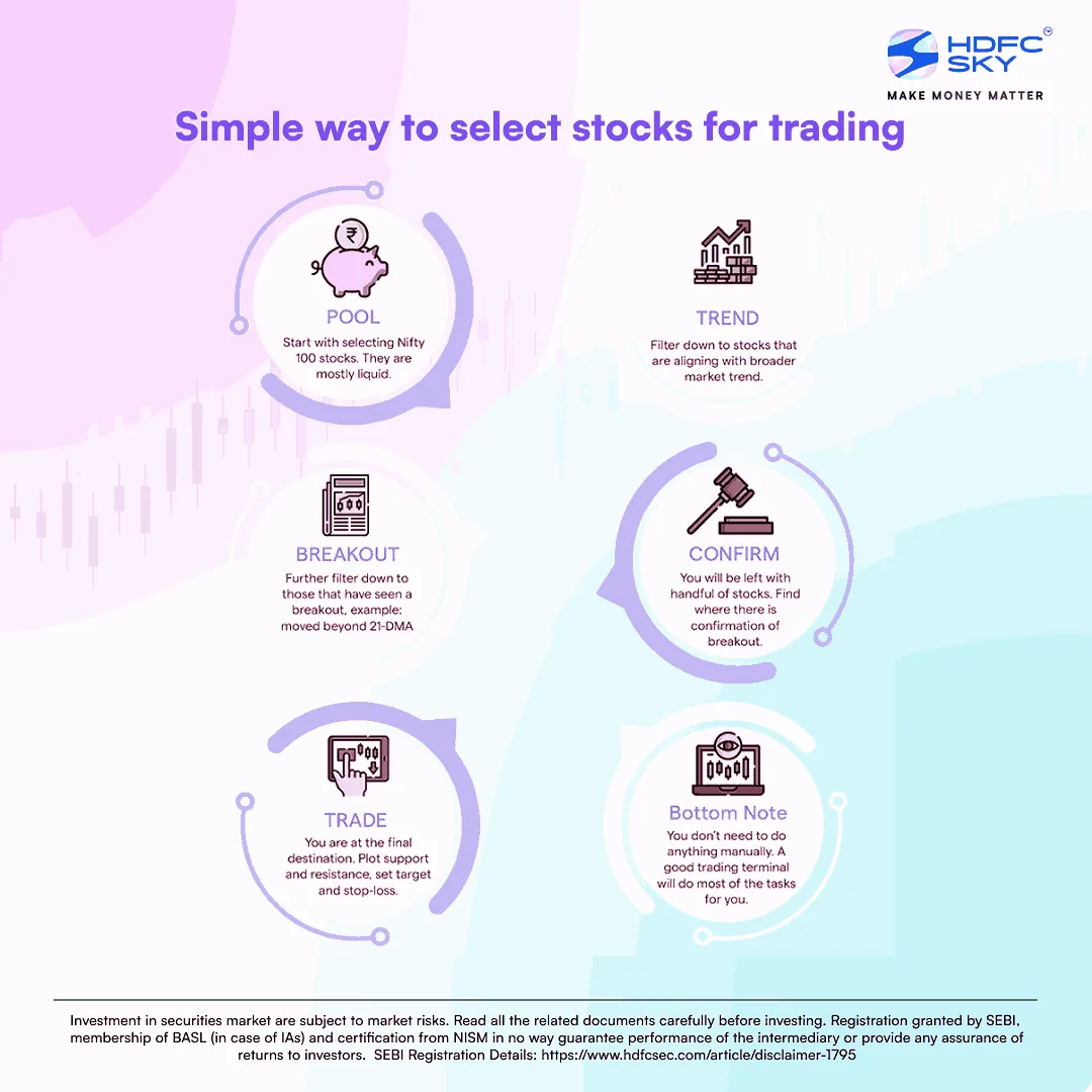 How to Select Stocks For Intraday Trading