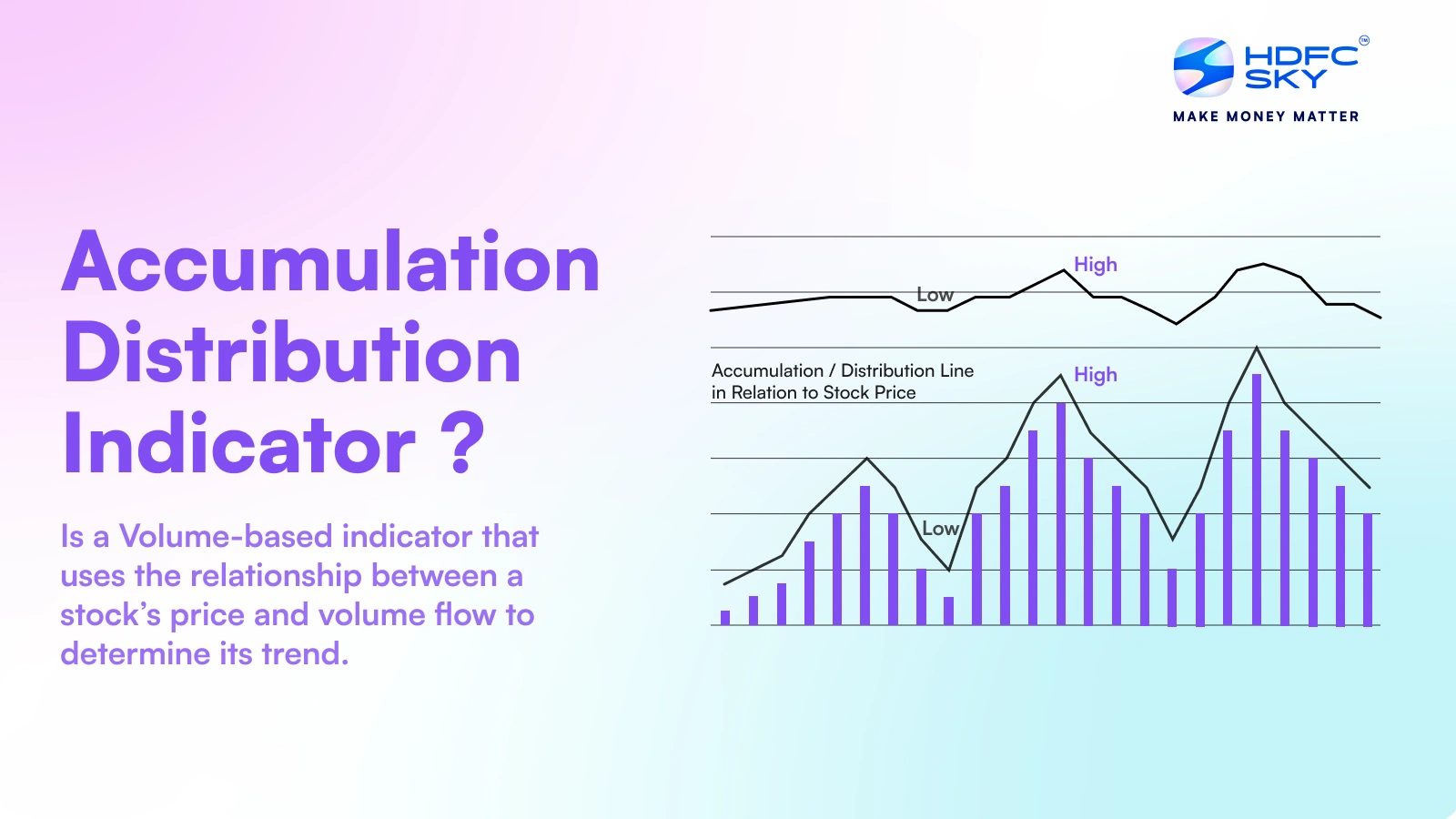 What Is Accumulation And Distribution Ad Indicator 8899