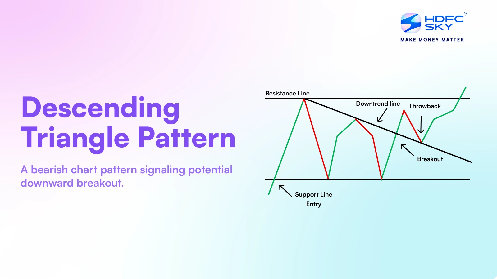 How to Trade and Measure the Descending Triangle Pattern?