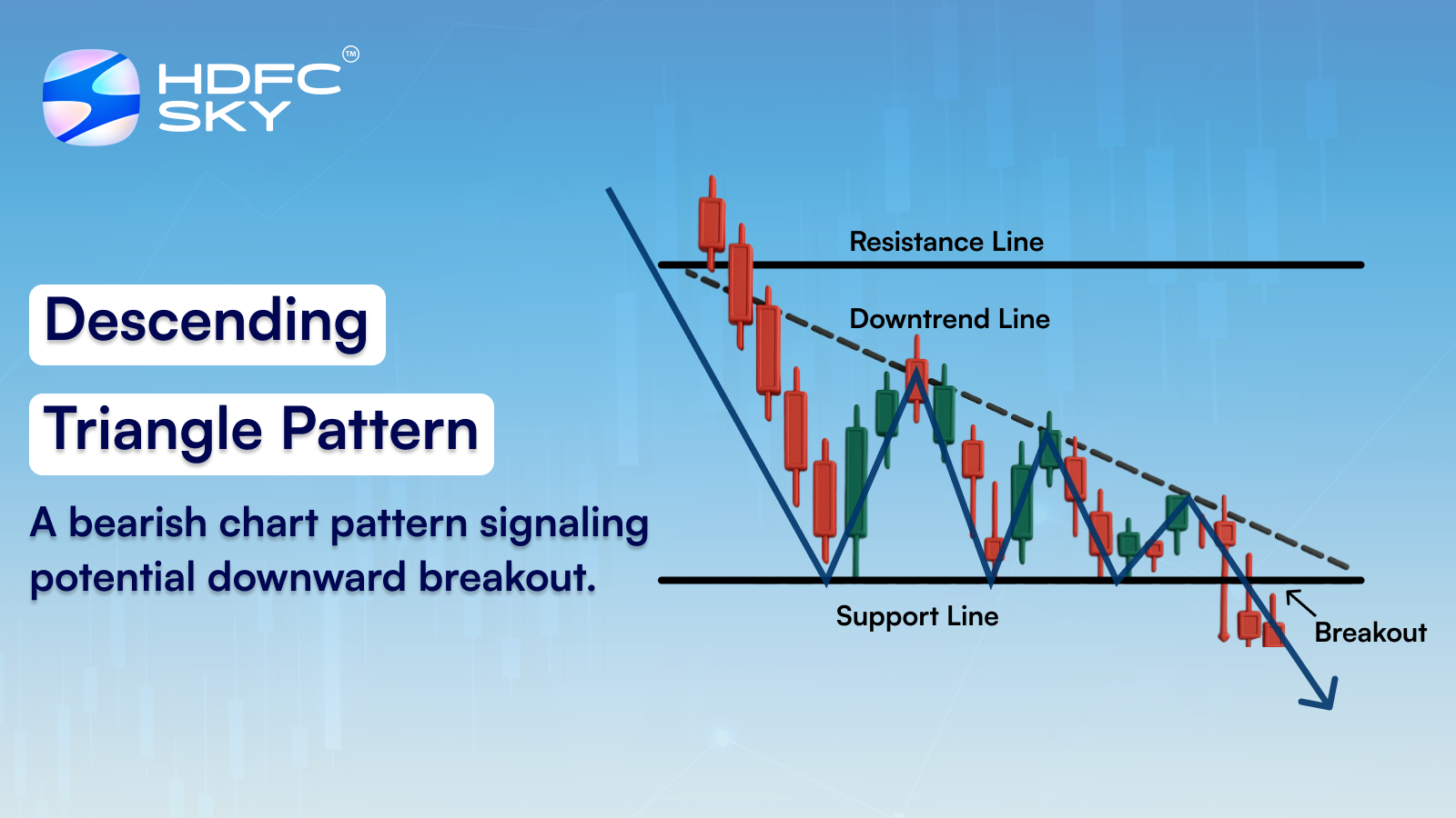 Descending Triangle Pattern: What It Is and How to Use It