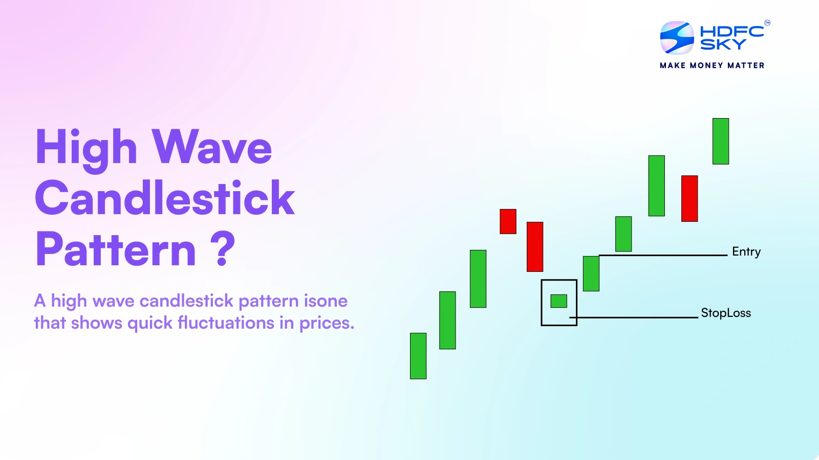 What is High Wave Candlestick Pattern? What Does It Indicates?