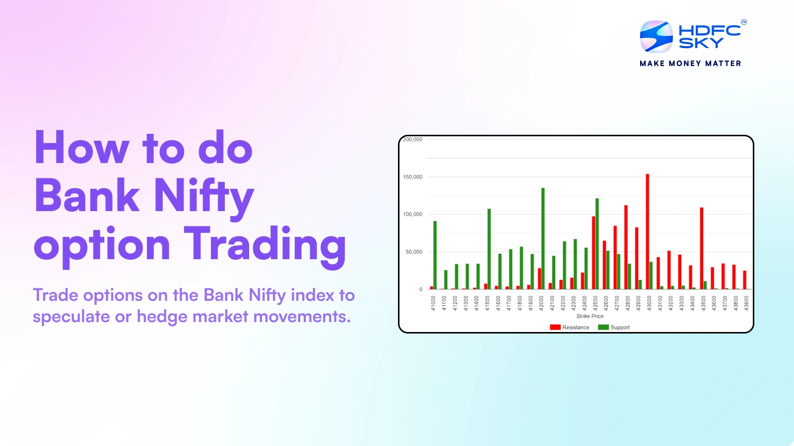 How to do Bank Nifty Option Trading: Strategies & Tips
