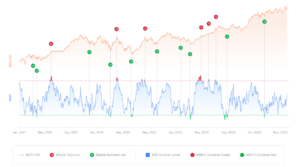 What is Market Mood Index (MMI?): How to Use it?