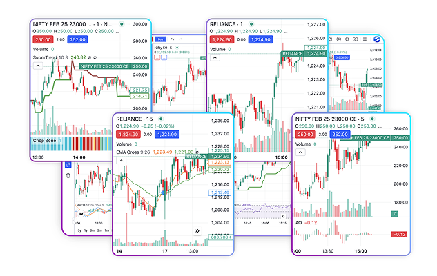 Trade with Live TradingView Charts for Free on HDFC Sky