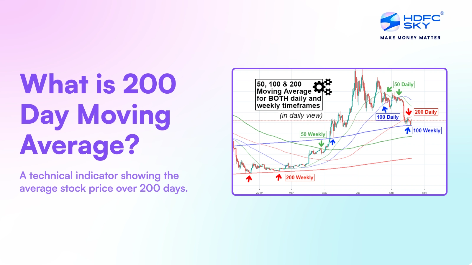 What is 200 Day Moving Average (200 DMA) Explained
