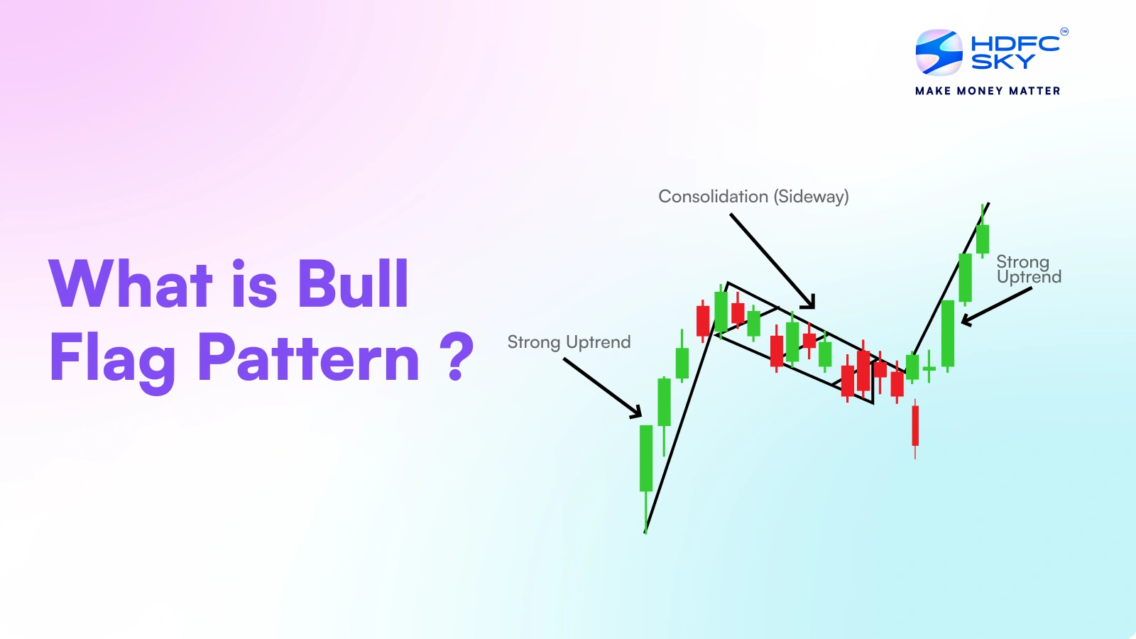 What is the Bull Flag Pattern & How to Trade a Bull Flag Pattern?