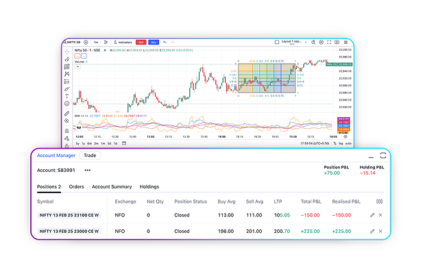Trade with Live TradingView Charts for Free on HDFC Sky