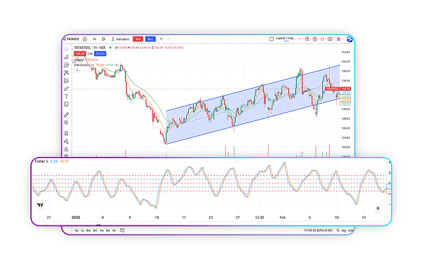 Trade with Live TradingView Charts for Free on HDFC Sky