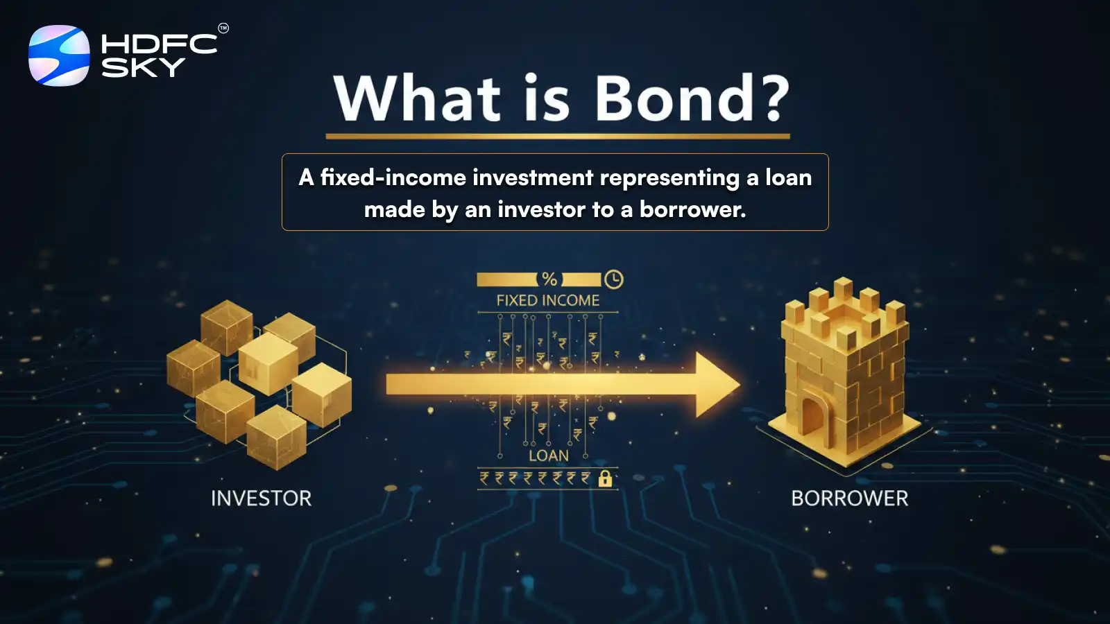 What is a Bond? Meaning, Types & Risks of Bonds