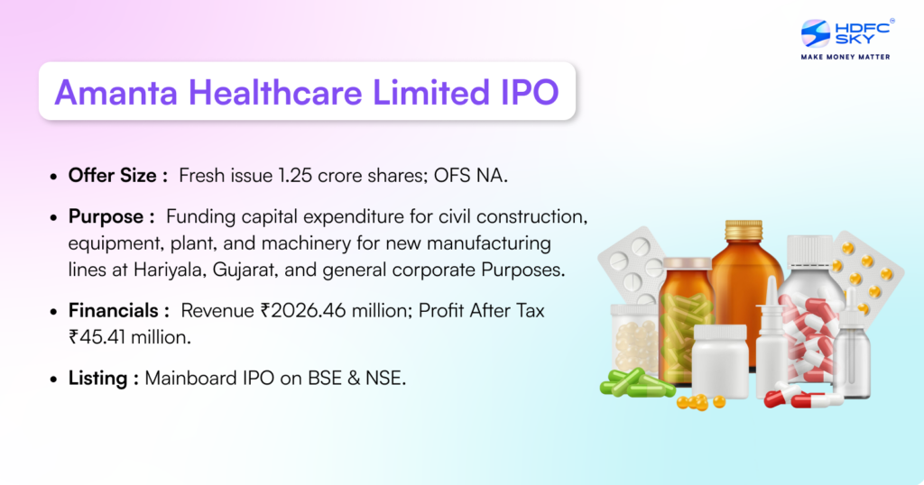 Amanta Healthcare IPO : Check IPO date, lot size and Price