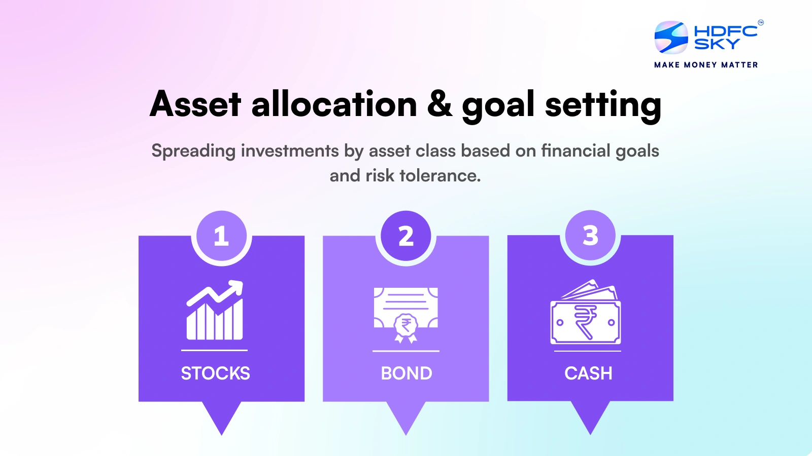 Asset Allocation Strategy & Goal Setting