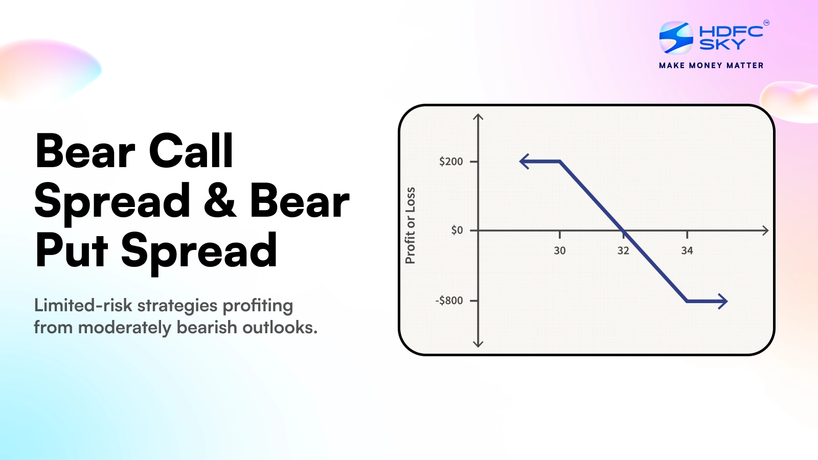 Bear Call Spread & Bear Put Spread Strategies: Example & Working